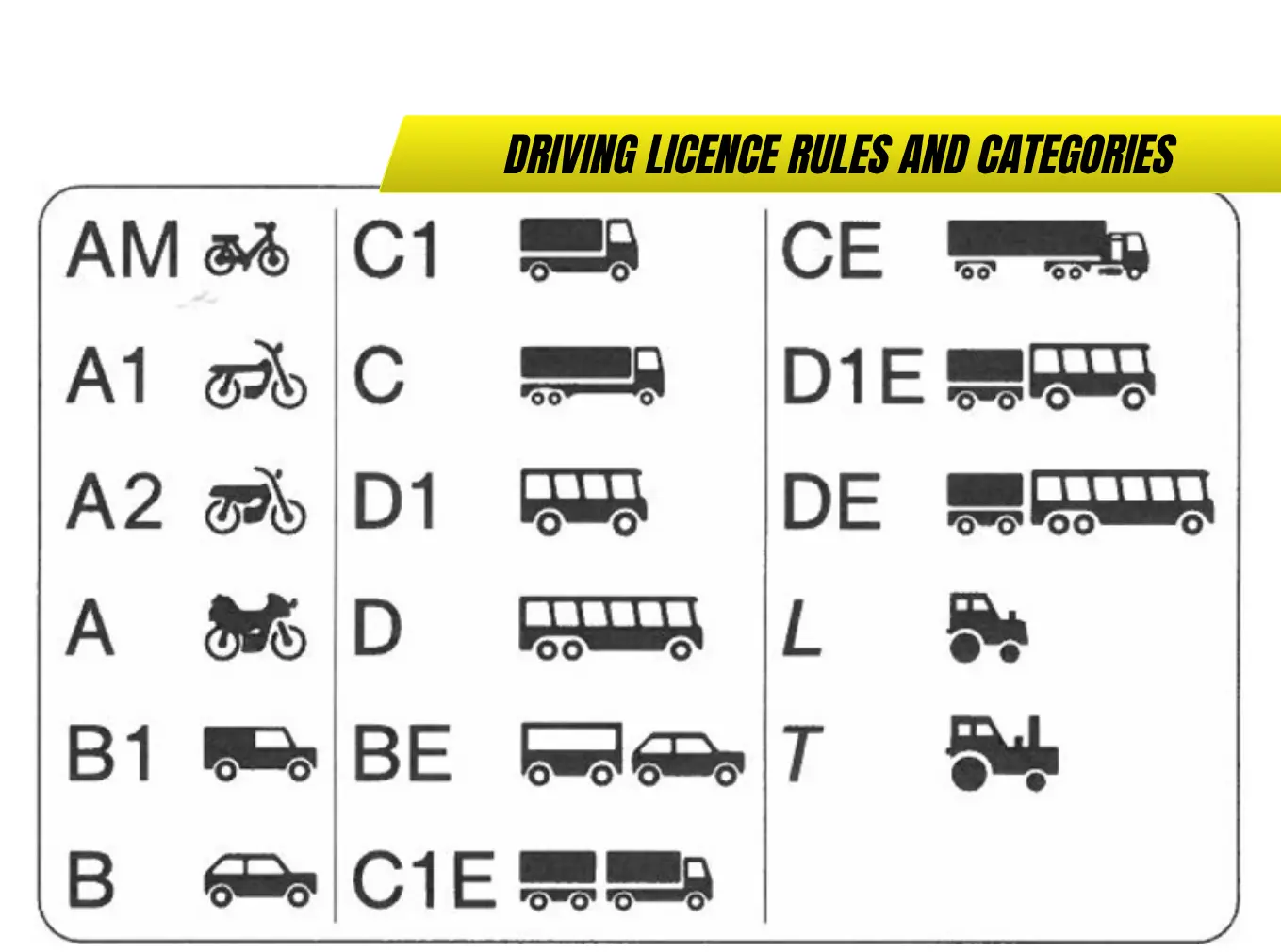 Driving Licence Rules and Categories UK 2025 – Complete Guide - AutoHit